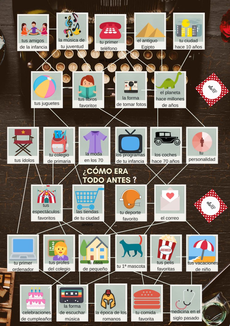 ¿Todo tiempo pasado fue mejor? A vueltas con el uso del imperfecto – Elehop